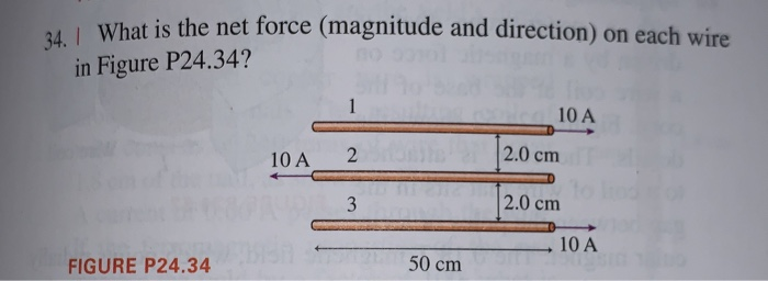 Solved What is the net force (magnitude and direction) on | Chegg.com