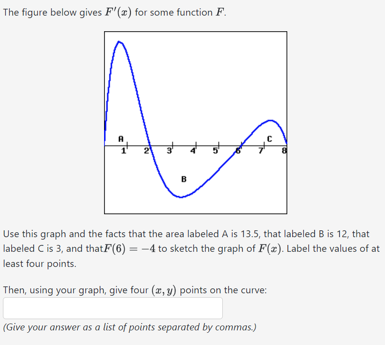 Solved The figure below gives F'(x) ﻿for some function F.Use | Chegg.com