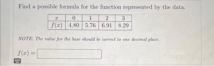 Solved Find a possible formula for the function represented | Chegg.com