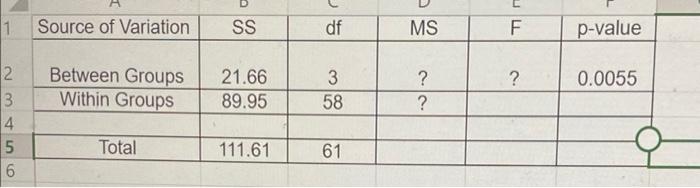 Solved 1 Source Of Variation Ss Df Ms F P Value Between