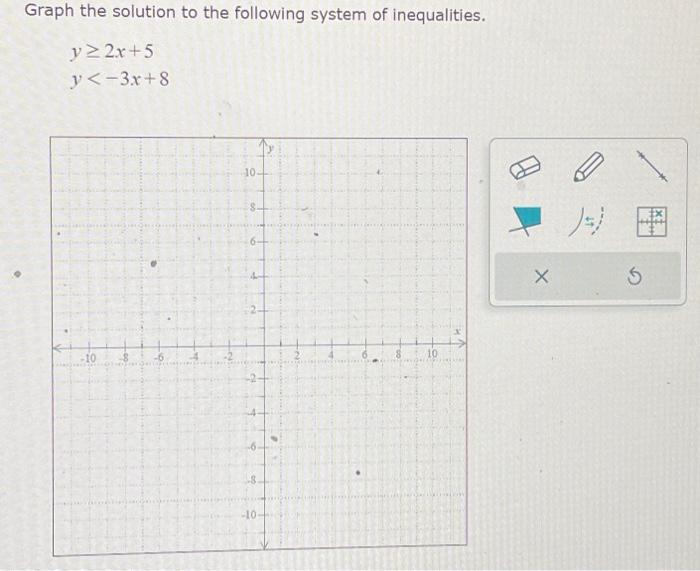 Solved Graph the solution to the following system of | Chegg.com
