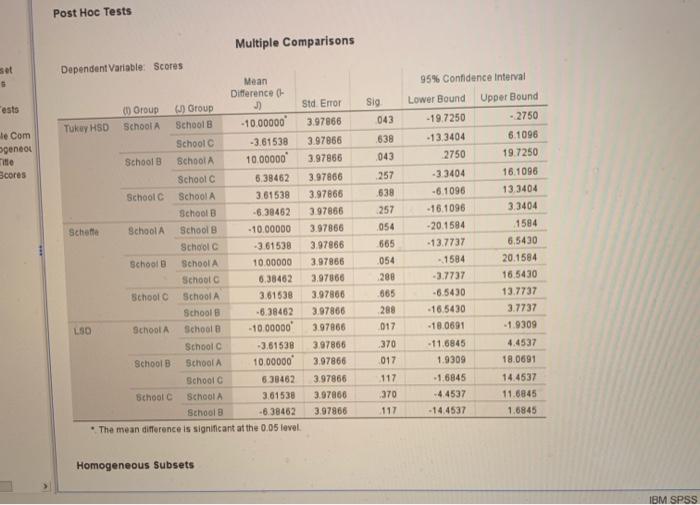 Solved based on the results of the LSD post hoc test, | Chegg.com
