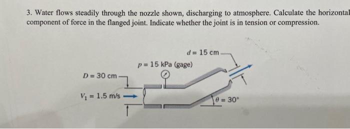 Solved 3. Water flows steadily through the nozzle shown, | Chegg.com