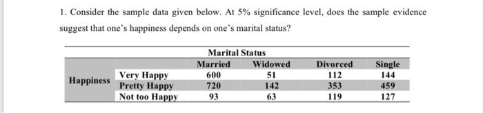 Solved 1. Consider the sample data given below. At 5% | Chegg.com