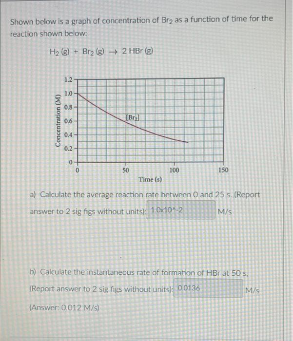 Solved Shown below is a graph of concentration of Br2 as a | Chegg.com