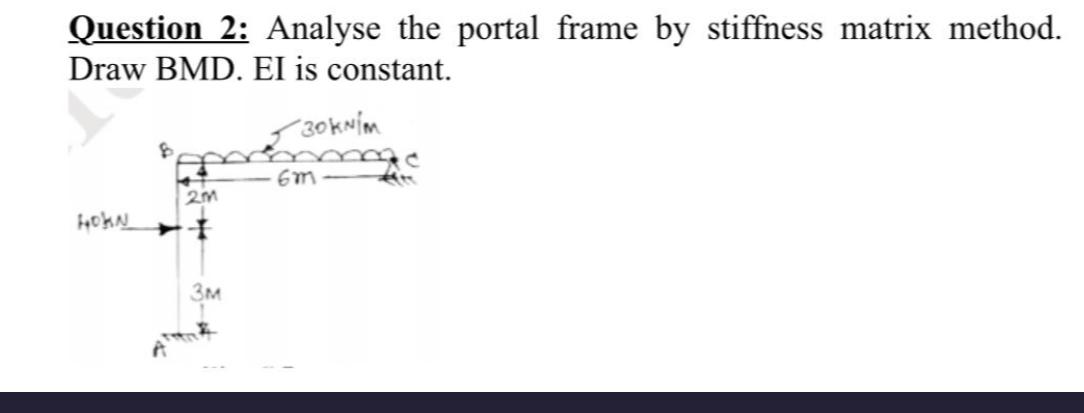 Solved Question 2: Analyse the portal frame by stiffness | Chegg.com