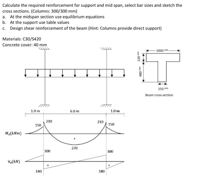 Calculate the required reinforcement for support and | Chegg.com