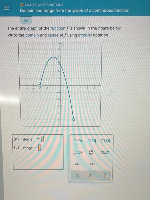 Solved E OGRAPHS AND FUNCTIONS Domain and range from the | Chegg.com