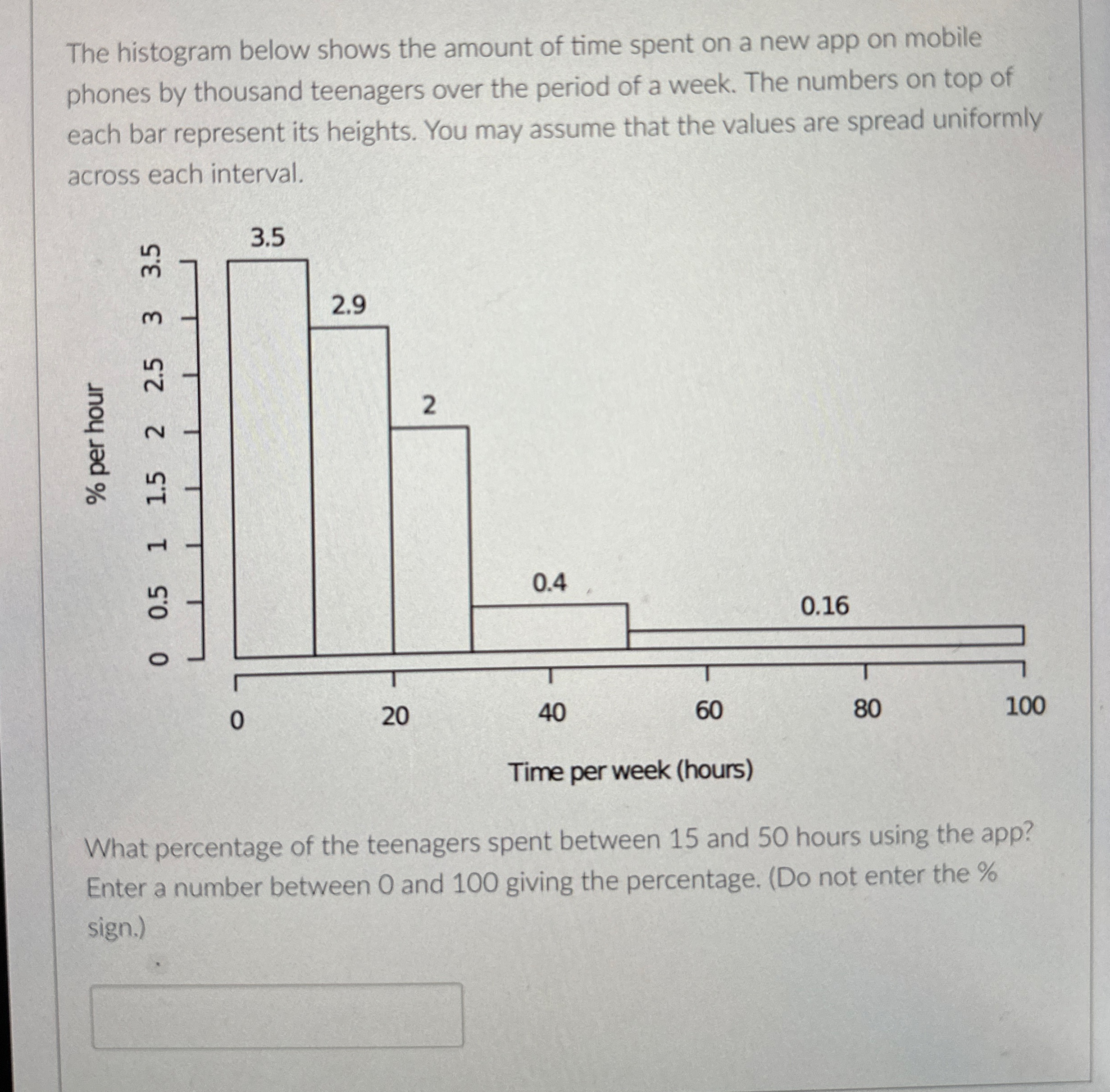 Solved The histogram below shows the amount of time spent on | Chegg.com