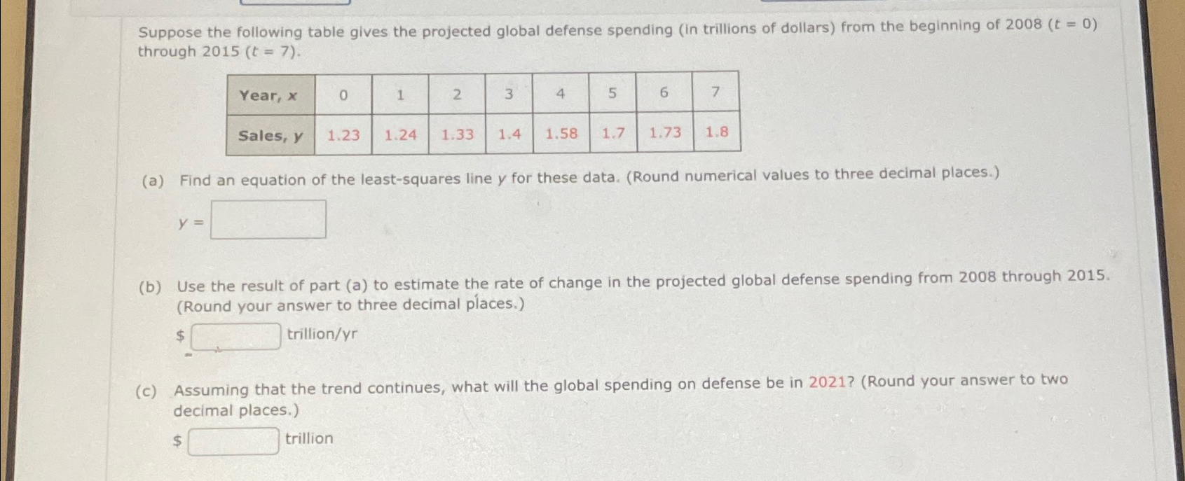 Solved Suppose the following table gives the projected | Chegg.com