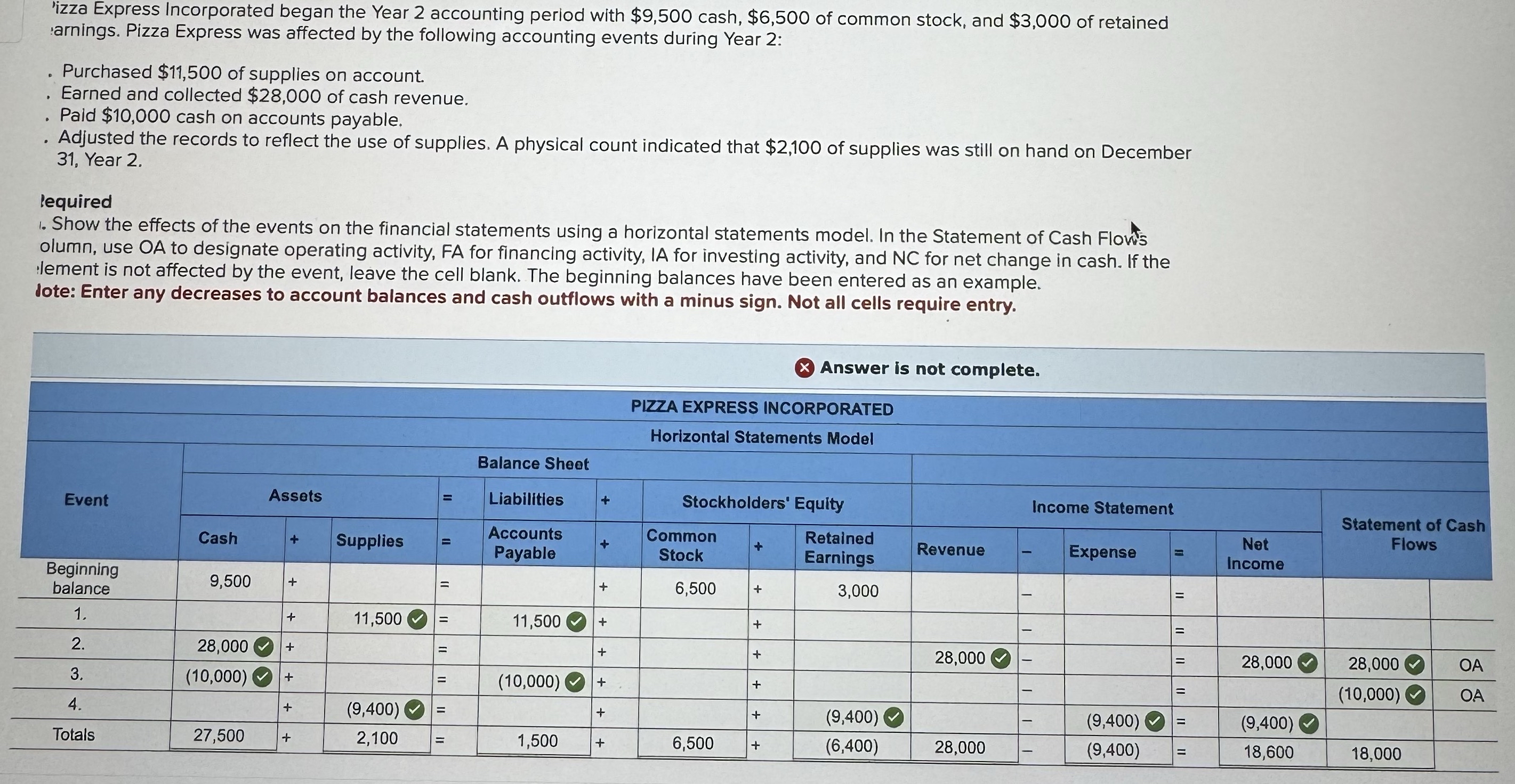 Solved It says answer is incomplete im just not sure what | Chegg.com