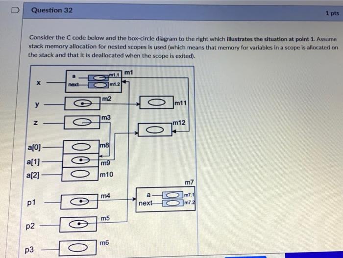 Solved Question 32 1 pts Consider the C code below and the | Chegg.com