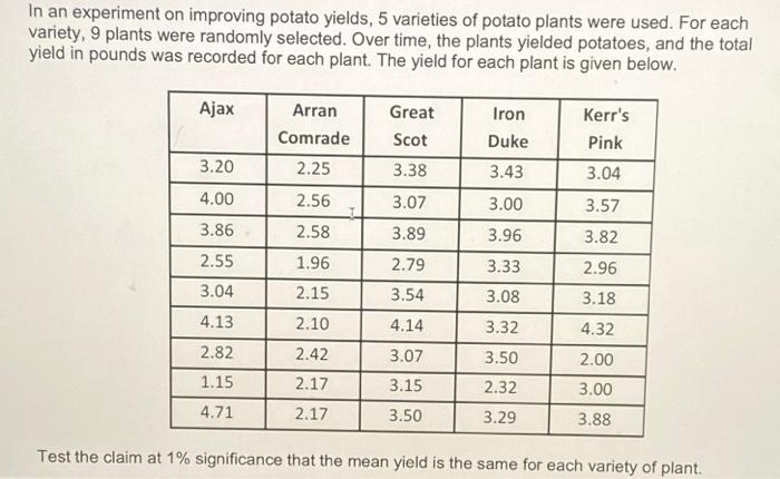 Solved In an experiment on improving potato yields, 5 | Chegg.com