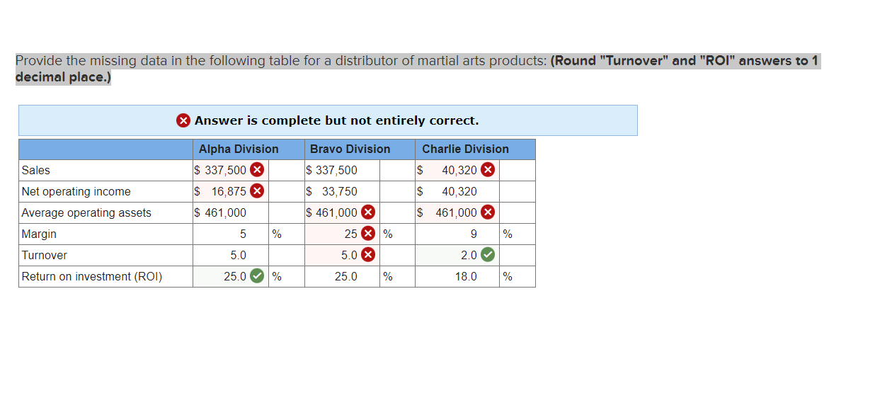 Solved Provide the missing data in the following table for a | Chegg.com