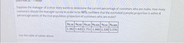 Solved Suppose The Manager Of A Shoe Store Wants To