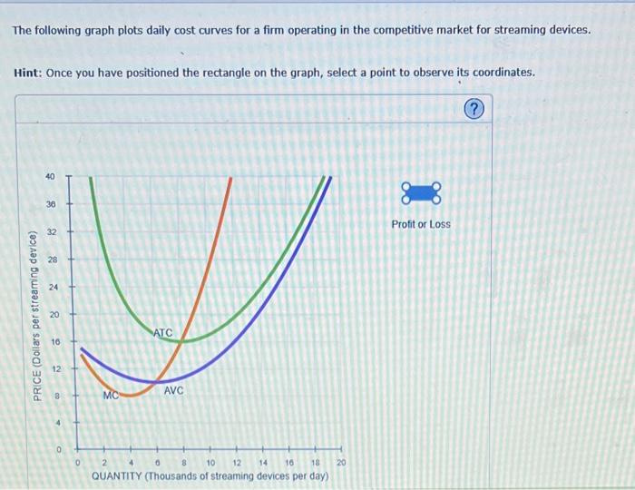 Solved The following graph plots daily cost curves for a | Chegg.com