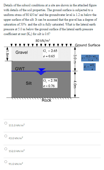 Solved Details of the subsoil conditions at a site are shown | Chegg.com