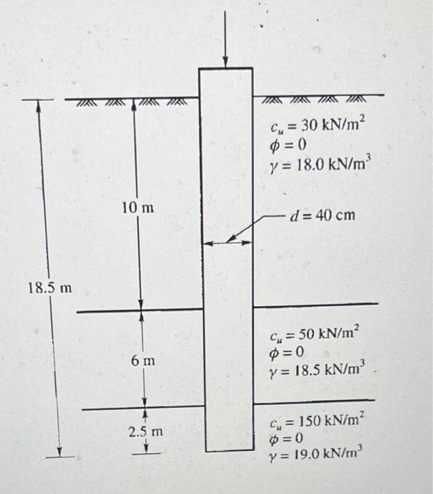 Solved 2. A 40 cm diameter closed-ended pipe pile is shown | Chegg.com