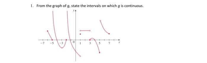 Solved 1. From the graph of g, state the intervals on which | Chegg.com
