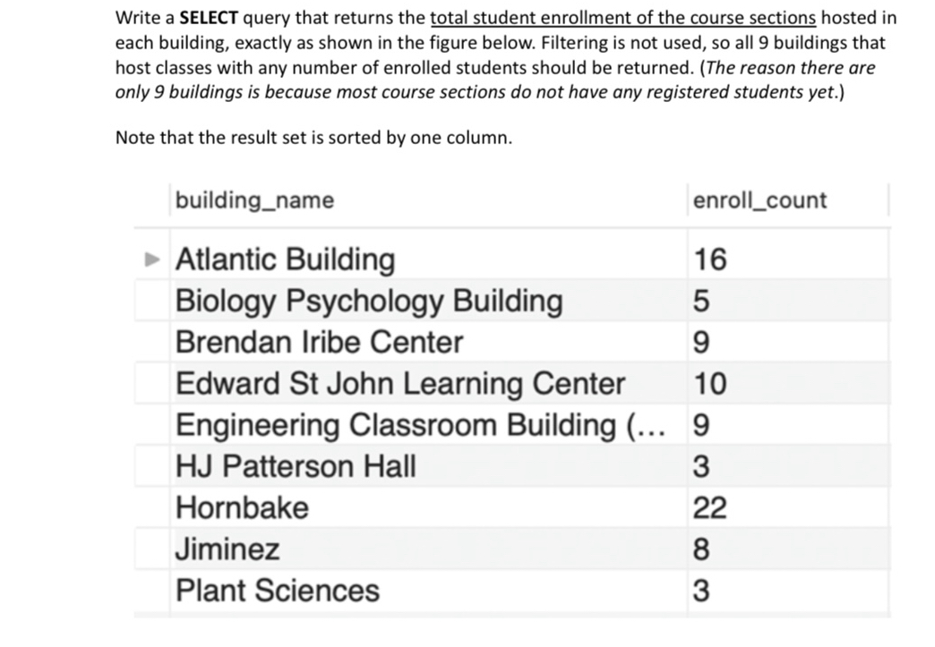 Solved Write a SELECT query that returns the total student | Chegg.com