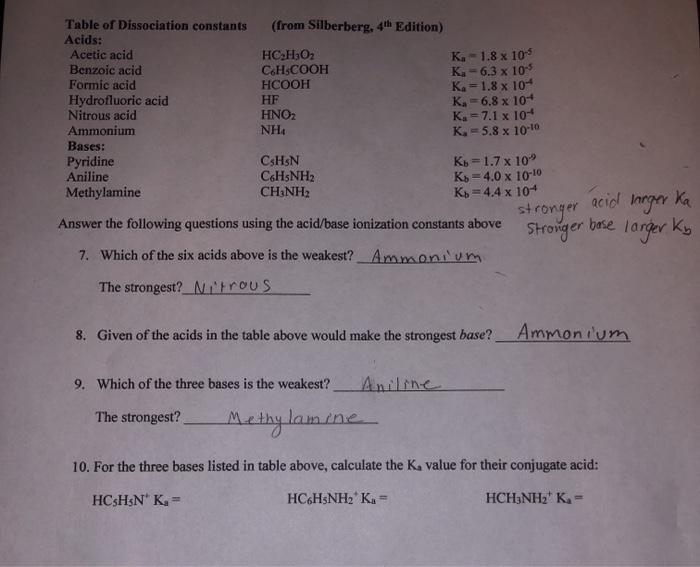 Solved Table of Dissociation constants (from Silberberg. 4th | Chegg.com