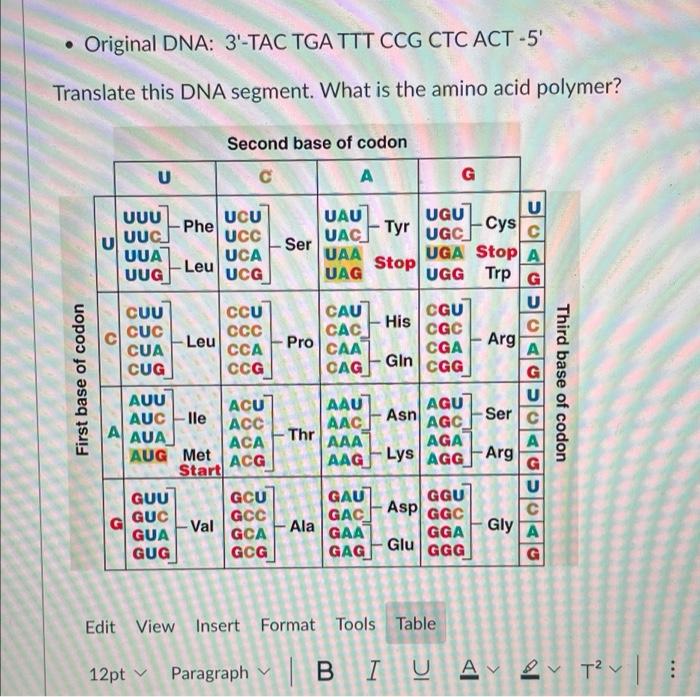 Solved • Original DNA: 3'-TAC TGA TTT CCG CTC ACT -5' | Chegg.com