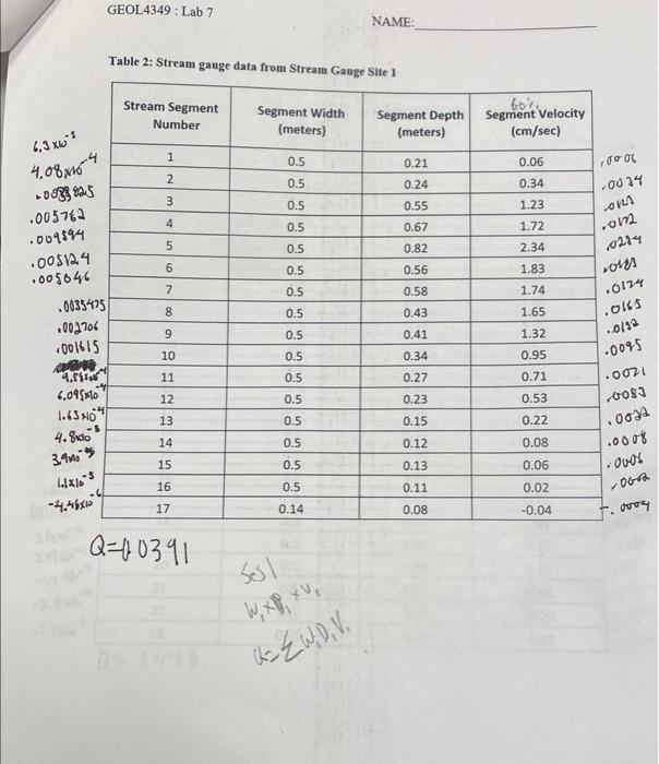 After calculating stream discharge at each of the | Chegg.com