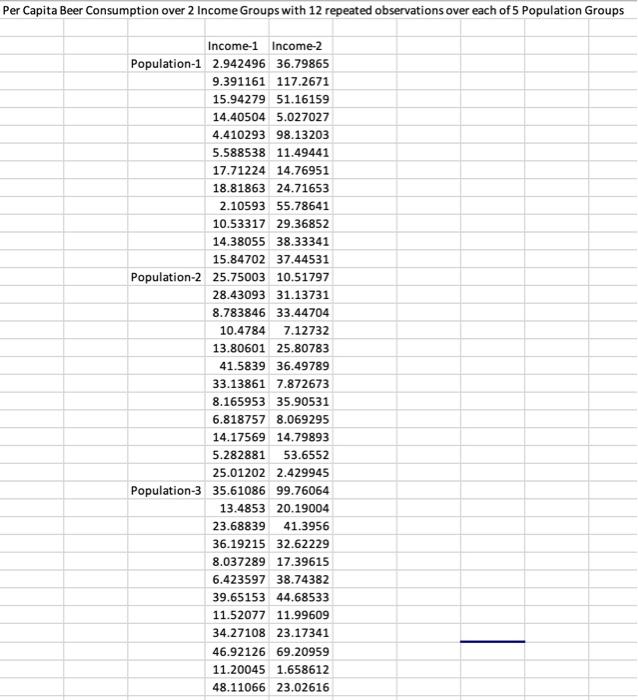 Solved 3. You are given a sample of data on Texas County | Chegg.com
