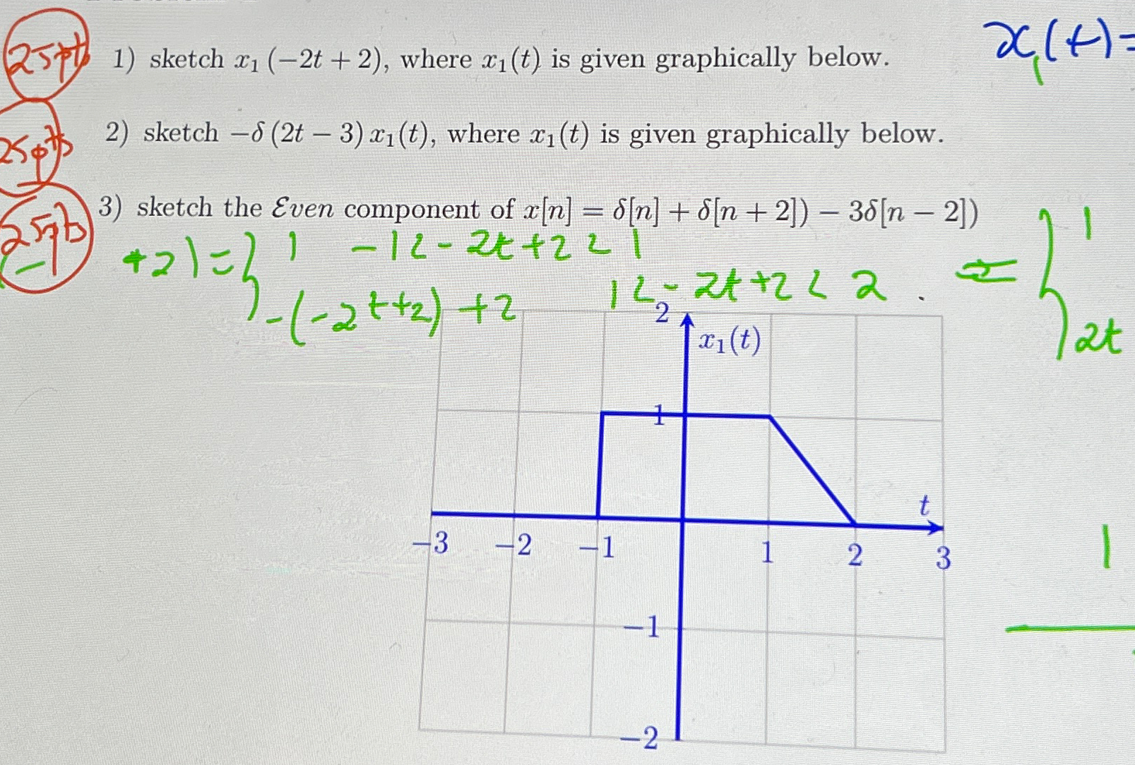 Solved sketch x_(1)(-2t+2), where x_(1)(t) is given | Chegg.com
