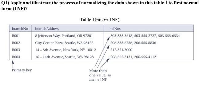 Solved Q1) ﻿Apply and illustrate the process of normalizing | Chegg.com