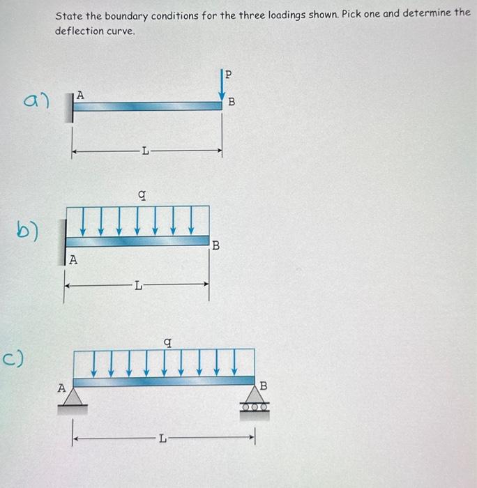 Solved State the boundary conditions for the three loadings | Chegg.com