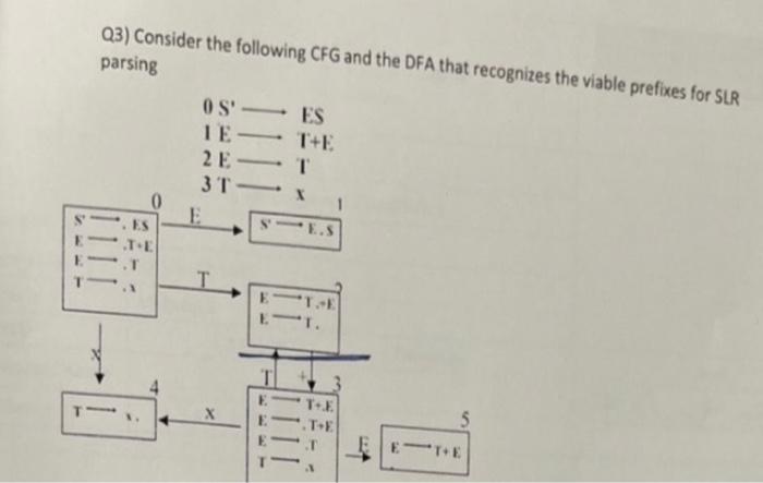 Solved Q3) Consider the following CFG and the DFA that | Chegg.com