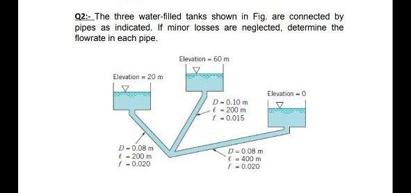 Solved Q2:- The three water-filled tanks shown in Fig. are | Chegg.com