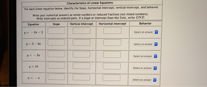 Solved Characteristics of Linear Equations For each linear | Chegg.com