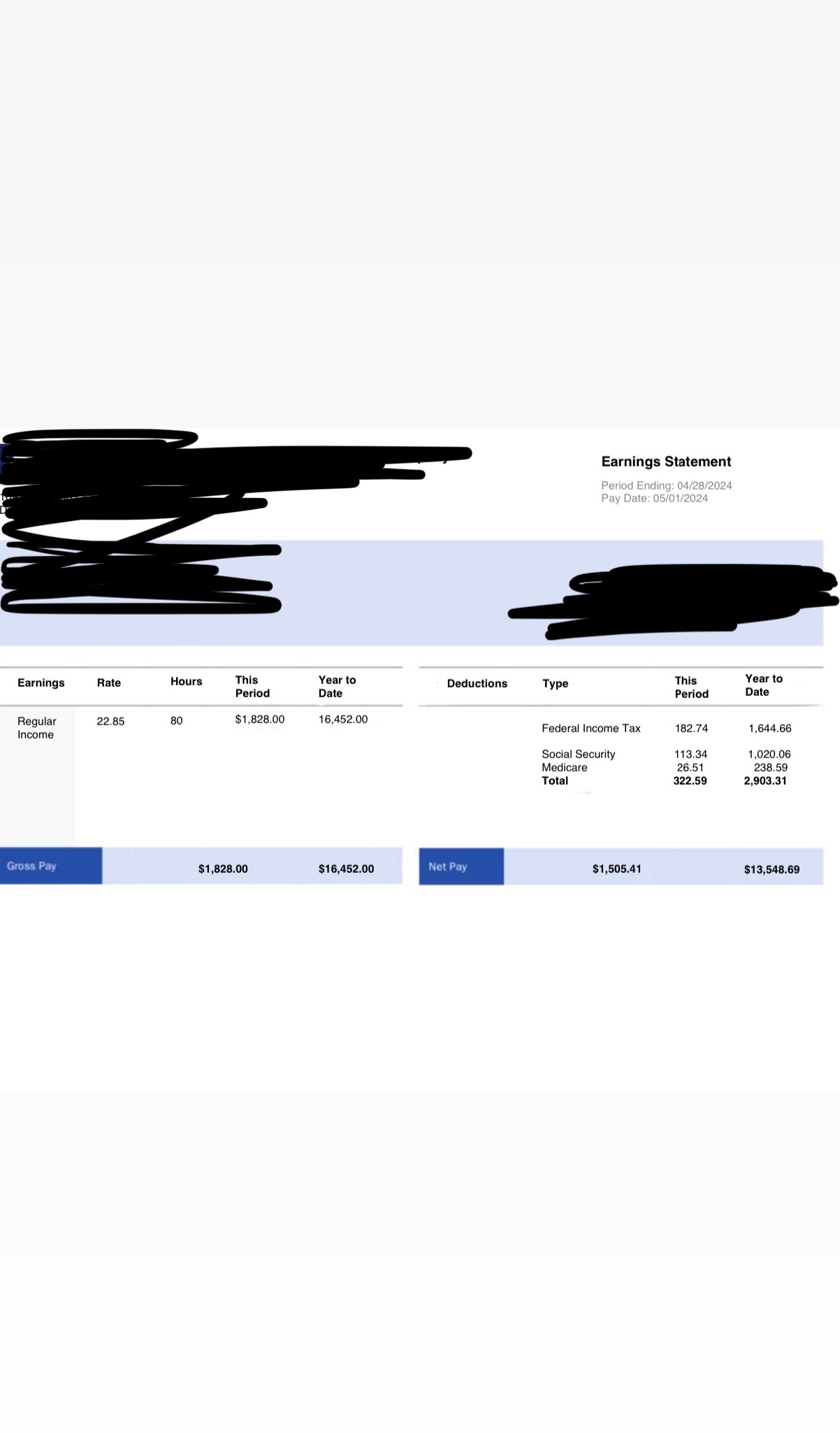 Solved Correct net pay and gross pay not sure if right | Chegg.com