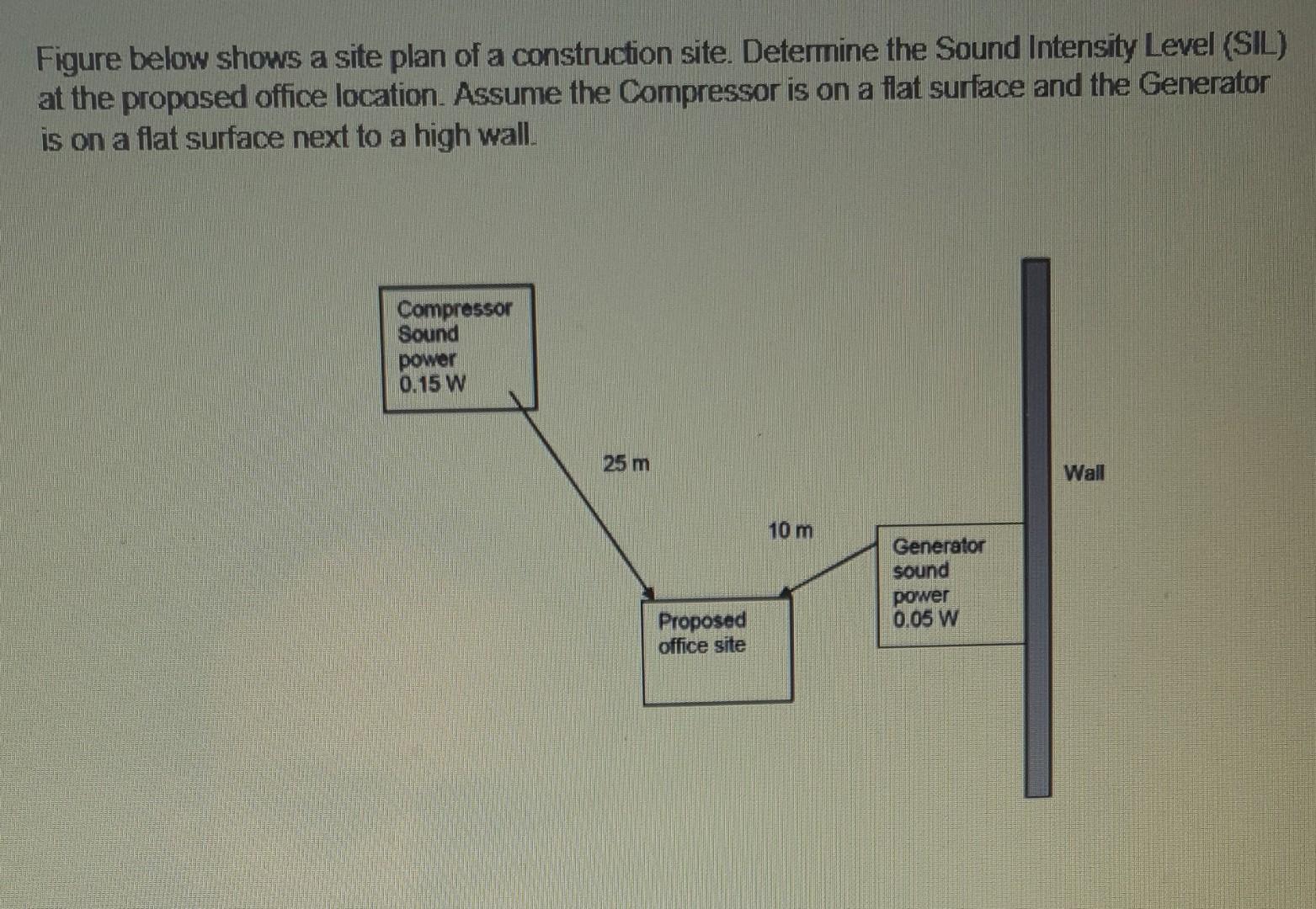 Solved Figure below shows a site plan of a construction | Chegg.com