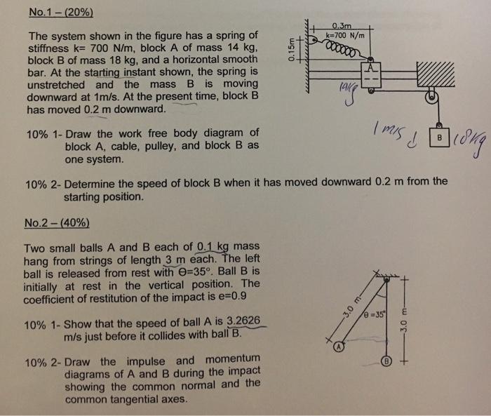 Solved The system shown in the figure has a spring of | Chegg.com