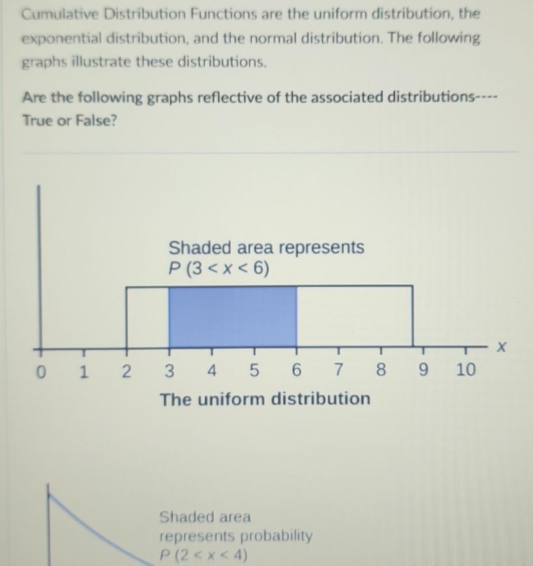 Solved Cumulative Distribution Functions are the uniform | Chegg.com