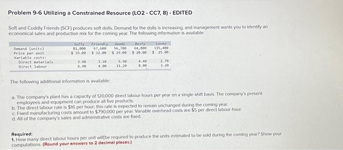 Solved Problem 9.6 Utilizing a Constrained Resource (LO2 - | Chegg.com