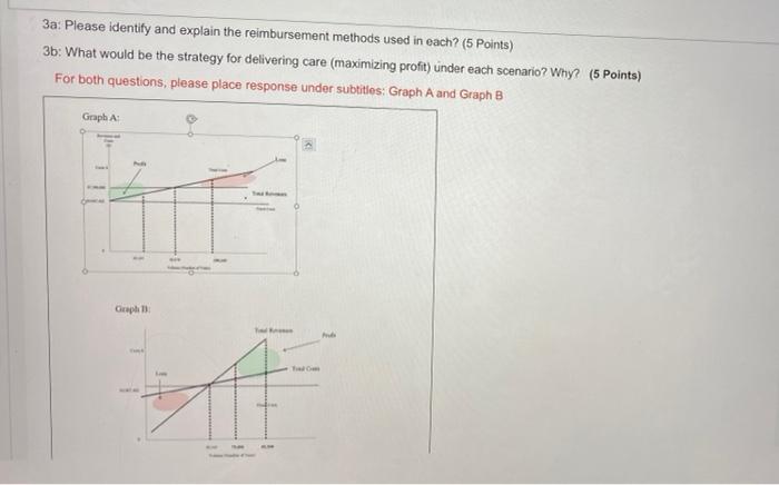 3a: Please identify and explain the reimbursement | Chegg.com
