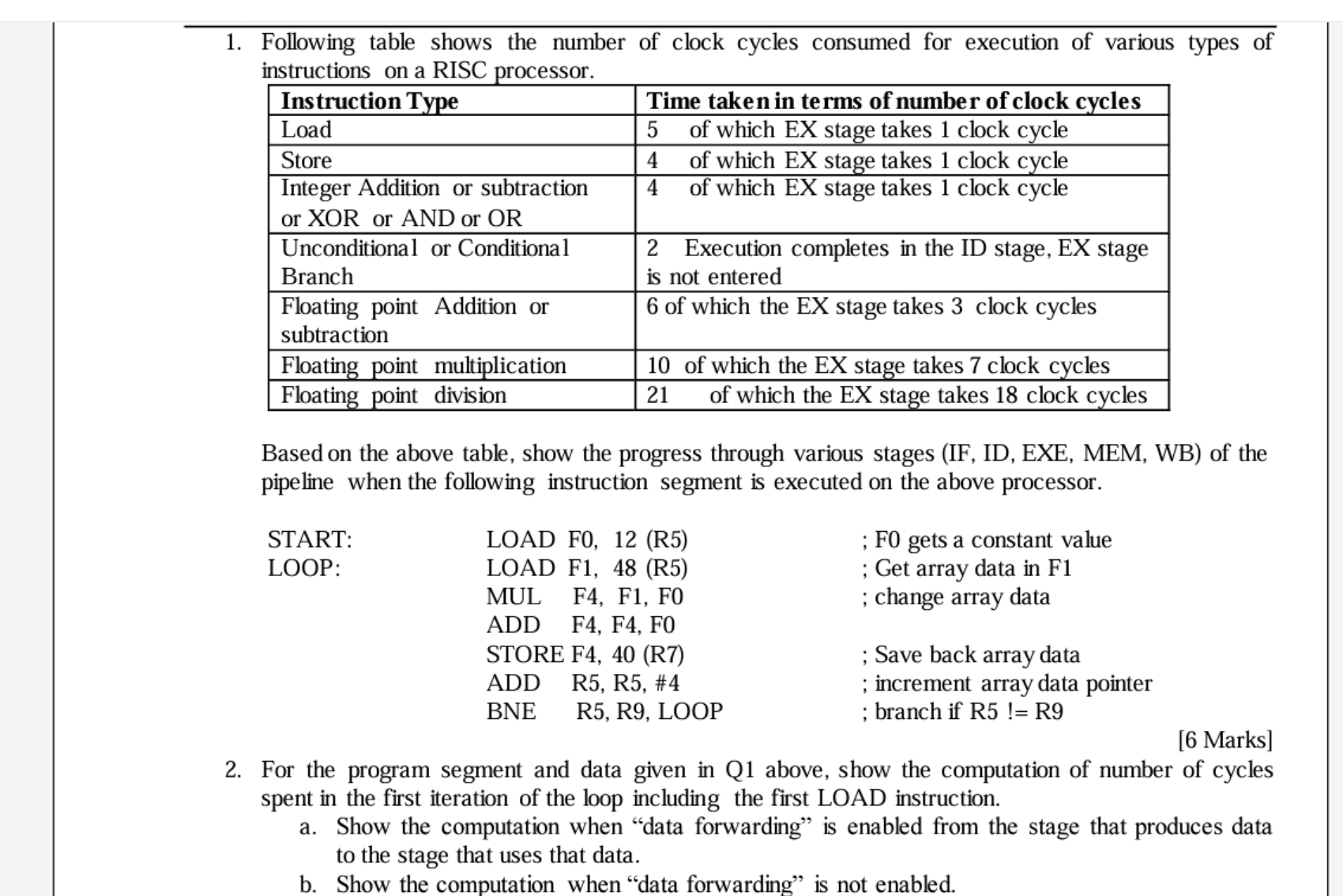 Solved Following table shows the number of clock cycles | Chegg.com