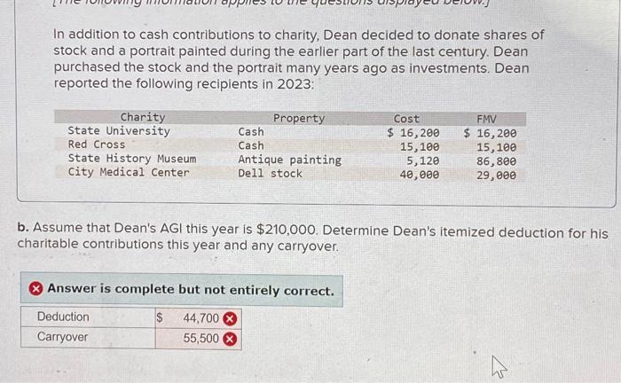 Solved In addition to cash contributions to charity, Dean | Chegg.com