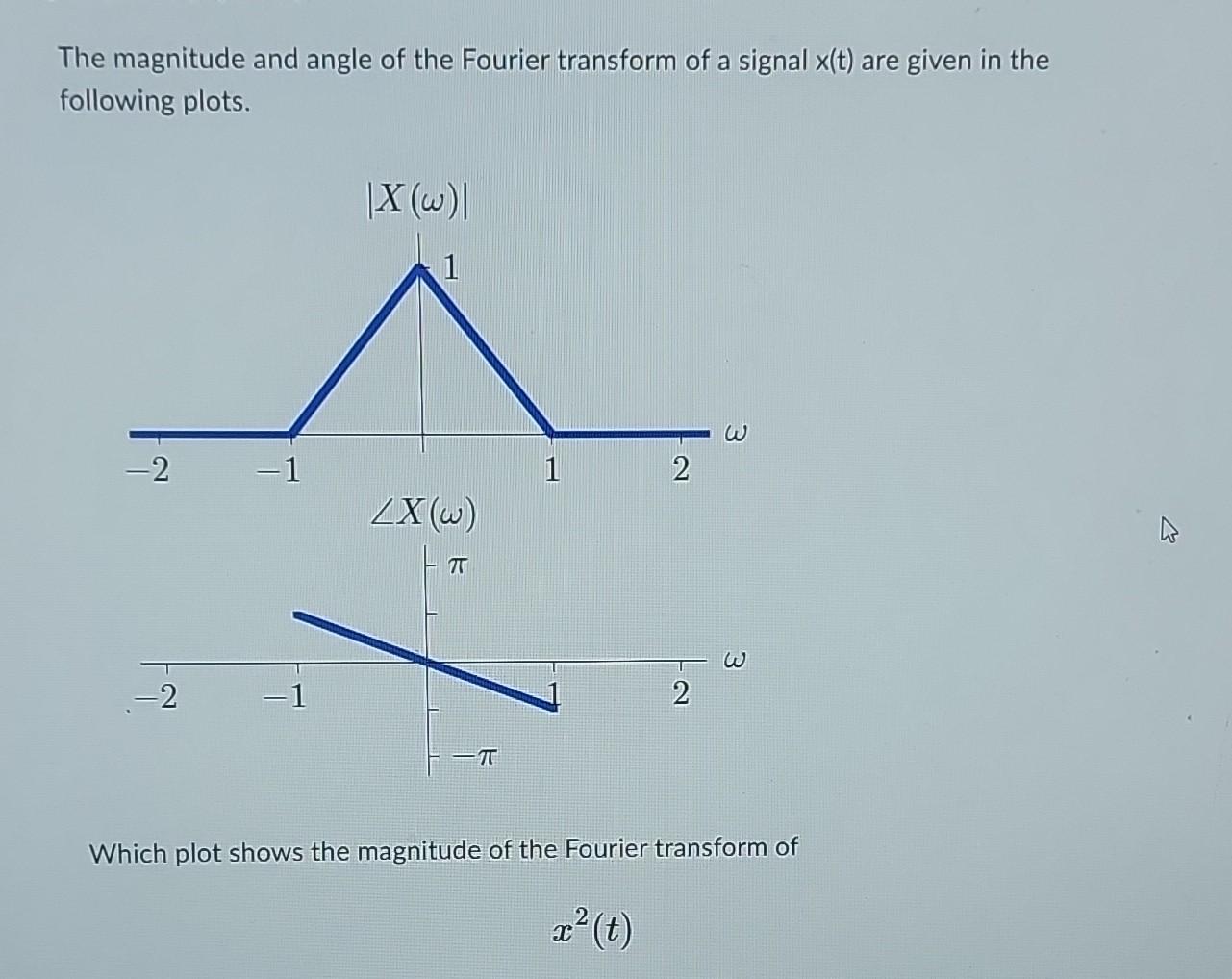 Solved The magnitude and angle of the Fourier transform of a | Chegg.com
