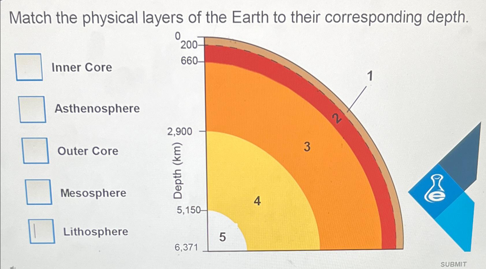 Solved Match the physical layers of the Earth to their | Chegg.com