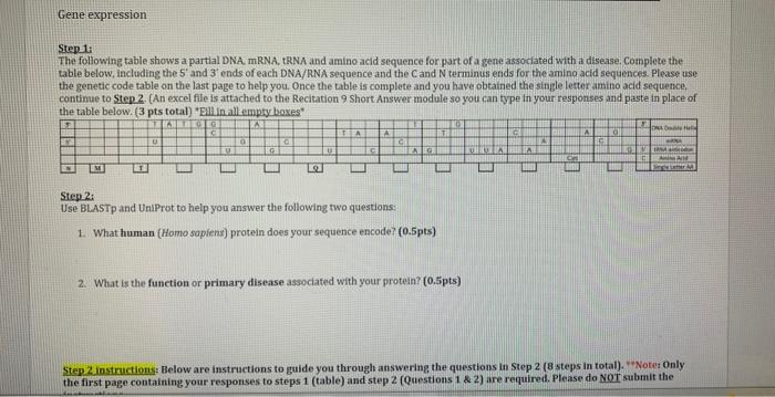 Solved Step1: The following table shows a partial DNA. mRNA, | Chegg.com