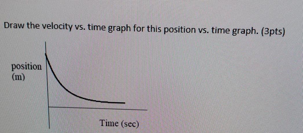 Solved Draw the velocity vs. time graph for this position | Chegg.com