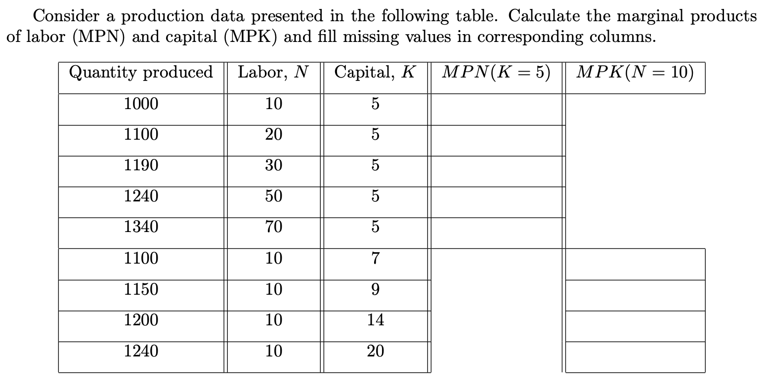 Solved Consider a production data presented in the following | Chegg.com