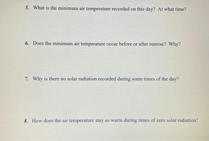 Solved Create a graph displaying the diurnal cycles in solar | Chegg.com