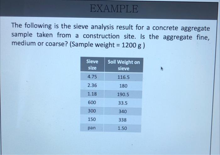 Solved EXAMPLE The following is the sieve analysis result | Chegg.com