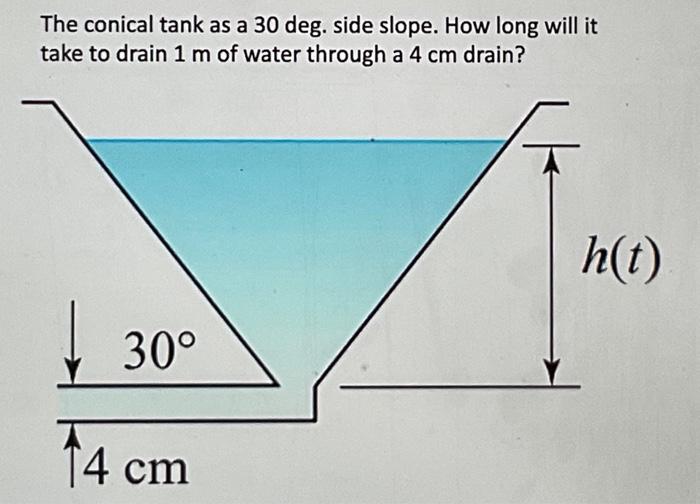 Solved The conical tank as a 30 deg. side slope. How long | Chegg.com